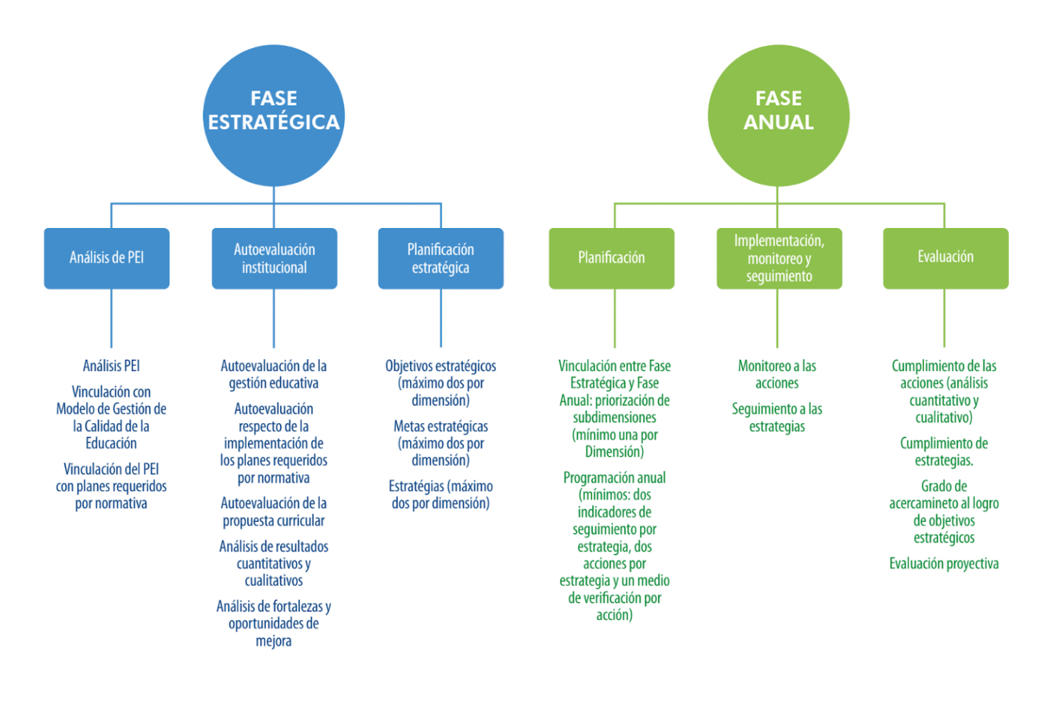 PME - Herramienta 1: Consejos para la redacción de los componentes del ...